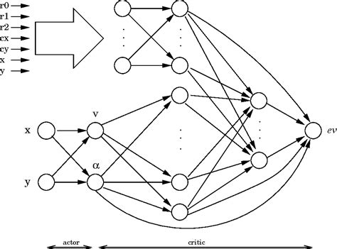 Figure 1 From Reinforcement Learning Based On Backpropagation For Mobile Robot Navigation
