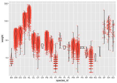 Data Visualization With Ggplot2