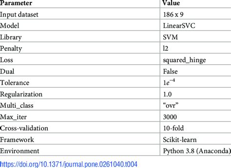 A Summary Of L Svc Model Specifications Utilized For Simulation Download Scientific Diagram