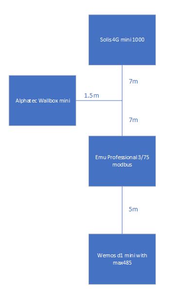 Modbus Crc Errors With Esphome Esphome Home Assistant Community