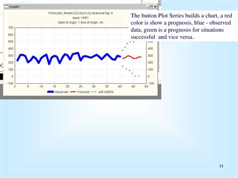 PPT Time Series And Forecasting PowerPoint Presentation Free