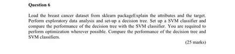 solved load the breast cancer dataset from sklearn