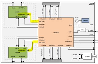LMX SP SYSREF And SYNC Clock Timing Forum Clock Timing TI E E Support Forums