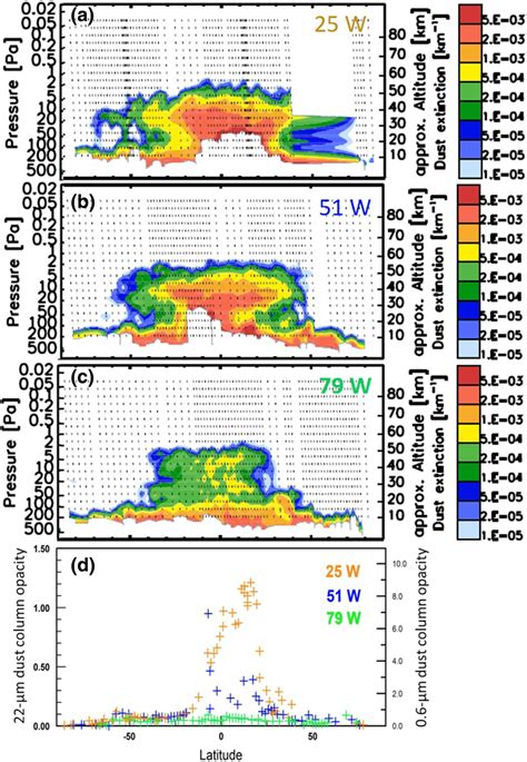 Mcs Cross Sections Of Dust Extinction And Dust Column Opacities Across Download Scientific