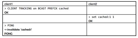 redis6 0新特性 客户端缓存 其二 lettuce心跳连接 csdn博客