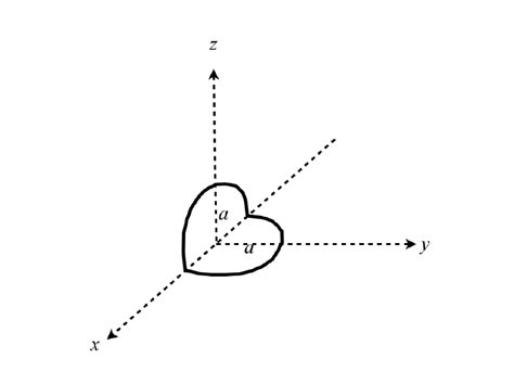 Solved A Circular Loop Of Wire Radius A Carrying A Steady Chegg
