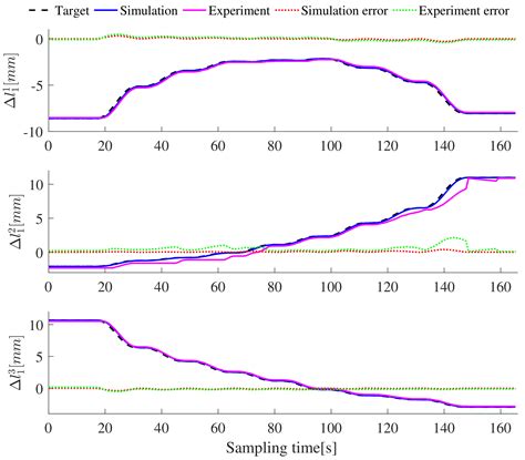 Time Optimal Trajectory Planning Of Flexible Manipulator Moving Along Multi Constraint