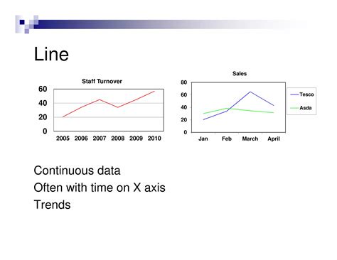 Choosing Graph And Chart Types Ppt
