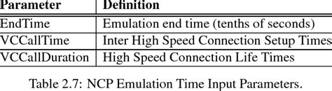 6 Ncp Emulation Mobility Input Parameters Download Table