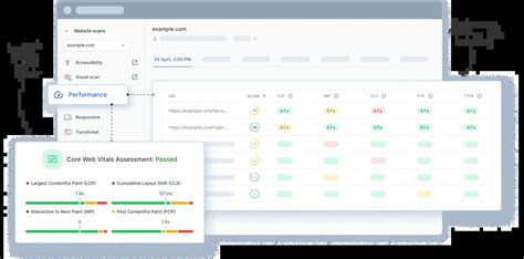 Browserstack Website Scanner Performance Checker