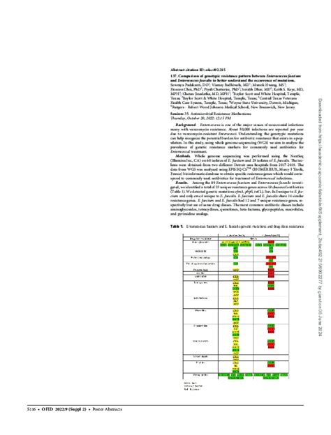 Pdf 137 Comparison Of Genotypic Resistance Pattern Between Enterococcus Faecium And