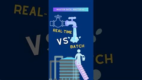 Batch Processing Vs Real Time Processing Which One Is Better Simple Techypreneur