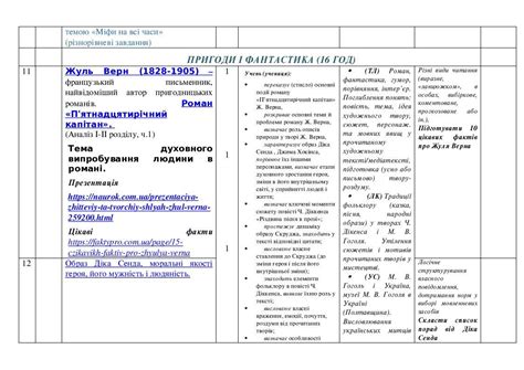 Інтерактивне календарно тематичне планування уроків зарубіжної літератури для 6 класу НУШ 2023