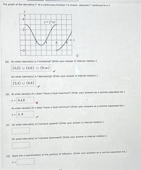 solved the graph of the derivative f of a continuous
