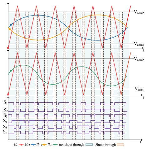 Three Leg Quasi Z Source Inverter With Input Ripple Suppression For Renewable Energy Application