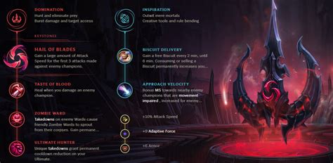 How To Play Supporting Ashe Adc Like C9 Berserker In 2023 League Season Dot Esports