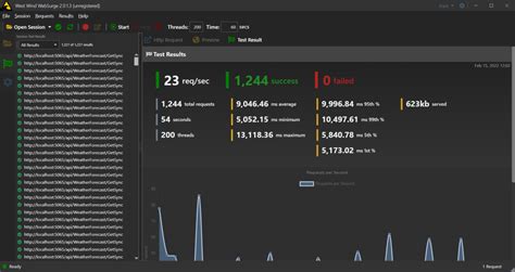 Scale Aspnet Core Application Using Threadpool Pro Code Guide