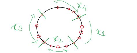 Combinatorics How Many Ways Are There To Select 4 People In A Round