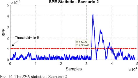 figure 11 from open circuit fault detection and location in modular multilevel converters based