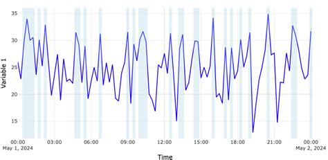 R Highlight Areas Of Interactive Time Series Plotly Plot Where Y Is
