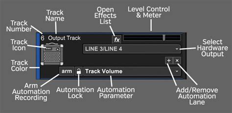Output Bus Track Acoustica