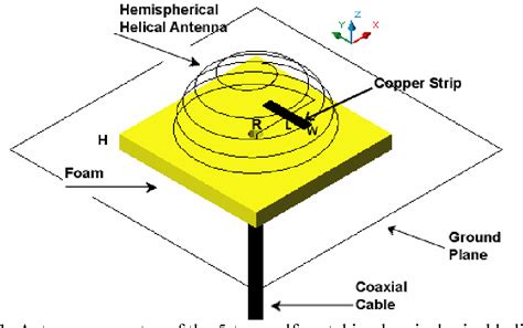 Figure 1 From A Self Matching Hemispherical Helical Antenna Semantic