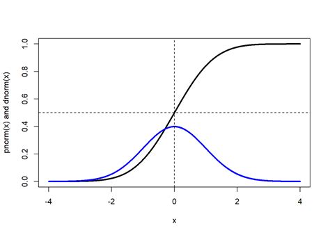 Credit Risk With R