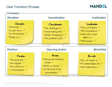 Clear Transition Phrases Pdf Pdf Monopoly Economics Intellectual Property Law