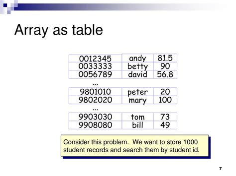 Ppt Hash Table Powerpoint Presentation Free Download Id3302805