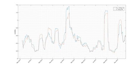 Introduction To Volatility Models With Matlab Sma Ewma C C Range