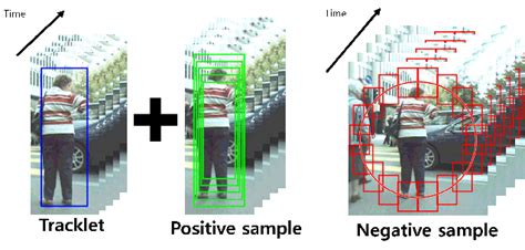 Figure 2 From Learning Discriminative Appearance Models For Online