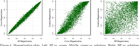 Survey Propagation Revisited