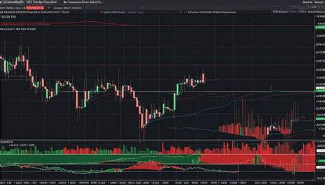 Unveiling The Power Of Indicators Technical Analysis Tools For Currency Traders