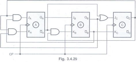 Design Of Clocked Sequential Circuits Analysis Design Of Clocked Sequential Circuits