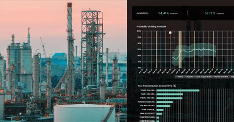 Moving From Reactive To Proactive Reliability Strategies Moving From Reactive To Proactive Reliability Strategies