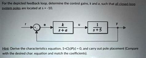 Solved For The Depicted Feedback Loop Determine The Control Gains K