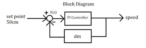 Control Algorithm Arxterra