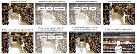 The Scenario As Depicted In The First Iteration Download Scientific Diagram