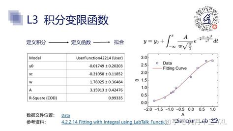 一文带你完全掌握origin数据分析中的曲线拟合从基本原理到案例实操全程干货 知乎