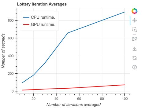 how a lottery quest led me to the powers of pytorch dev community