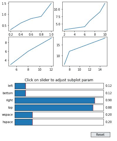 Matplotlib Subplots Adjust