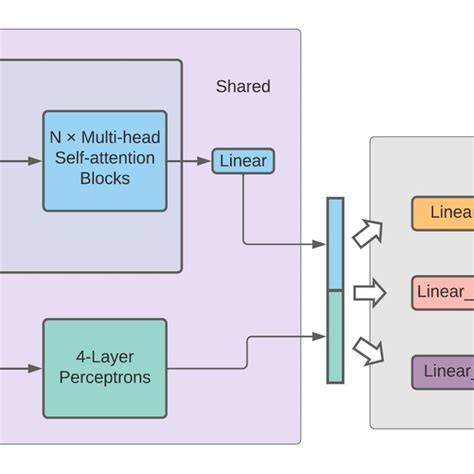 Multimodal Fusion Architecture For Muser Download Scientific Diagram
