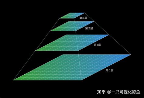智慧矿山 基于钻孔数据的三维地质模型可视化 知乎