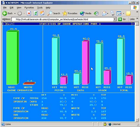 Global Statistics Of Cache Operations Download Scientific Diagram