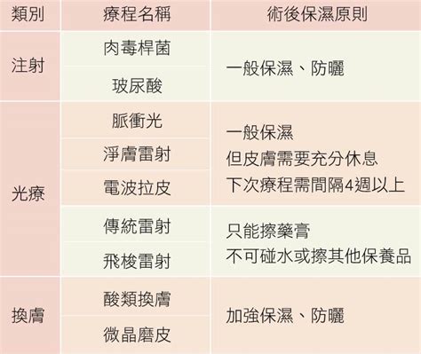 醫美術前術後，保養怎麼做？ Abysse 星漾國際股份有限公司