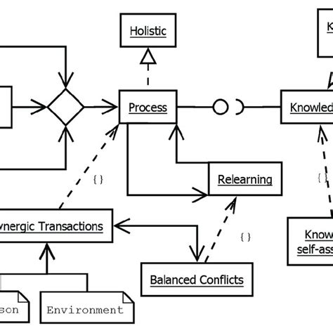 Knowledge Transfer Model Download Scientific Diagram