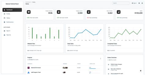Material Tailwind Dashboard React Free Dashboard Template React