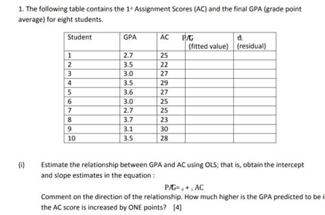 Solved 1 The Following Table Contains The 1s Assignment Scores Ac