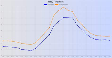 GitHub TanHoang Weather App Website For Shinhan DS Mid Term