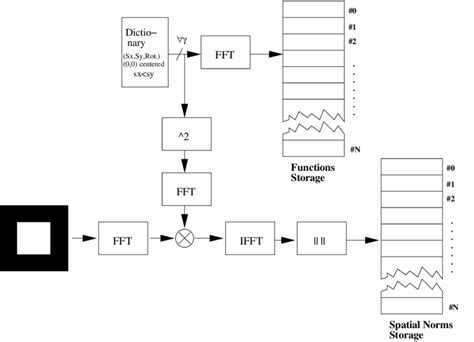 Description Of The Setting Up Procedure To Generate The Look Up Tables Download Scientific
